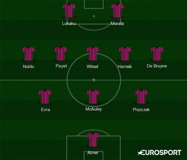 Euro 2016 Team of the Week (Gameweek 2) – TheMastermindSite