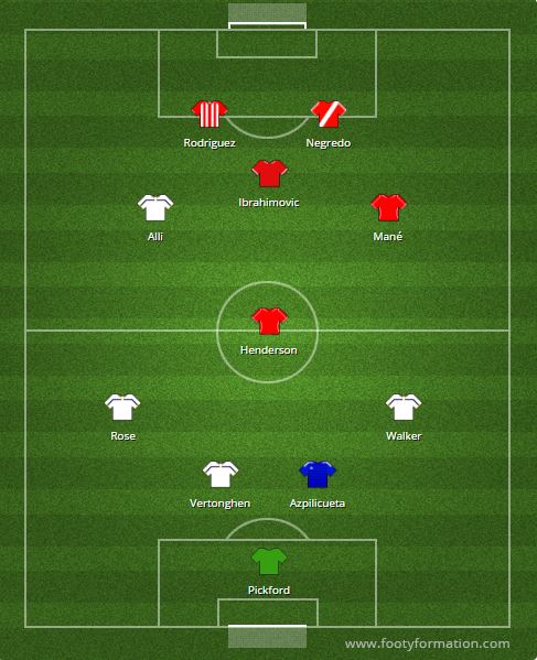 English Premier League Team of the Week Gameweek 17 – TheMastermindSite