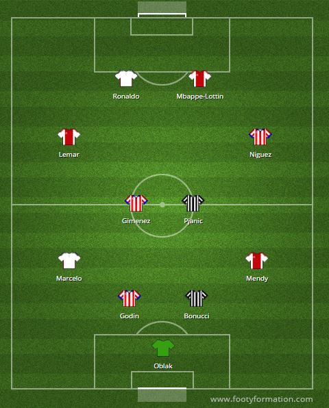 UEFA Champions League Team of the Week Quarter Finals (April 18-19 ...