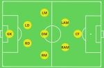Best Formations for 9v9 – TheMastermindSite