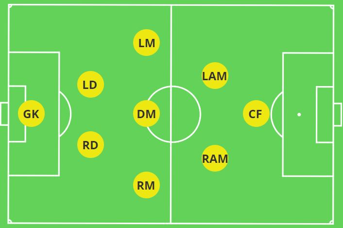 Best Formations for 9v9 – TheMastermindSite