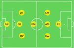 Best Formations for 9v9 – TheMastermindSite