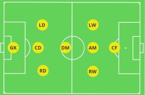 Best Formations for 9v9 – TheMastermindSite