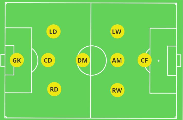 Best Formations for 9v9 – TheMastermindSite