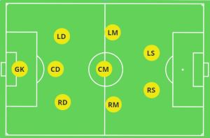 Best Formations for 9v9 – TheMastermindSite