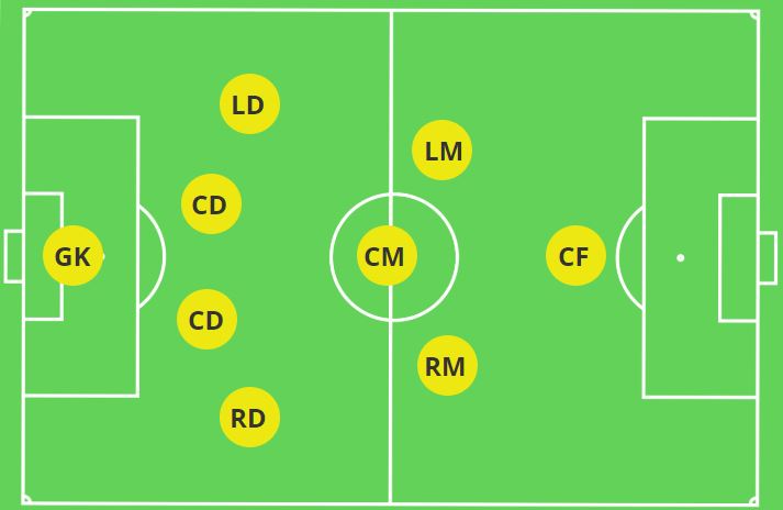 Best Formations for 9v9 – TheMastermindSite