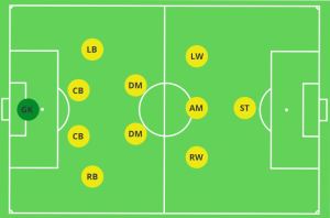 3 Ways To Play in a 4-5-1 – TheMastermindSite