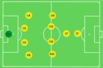 Best Formations for 11v11 – TheMastermindSite