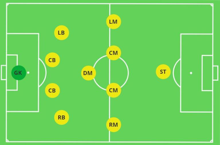 Best Formations for 11v11 – TheMastermindSite