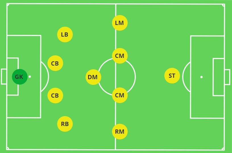 3 Ways To Play in a 4-5-1 – TheMastermindSite