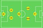 Best Formations for 7v7 – TheMastermindSite