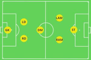Best Formations for 7v7 – TheMastermindSite