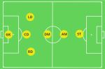 Best Formations for 7v7 – TheMastermindSite