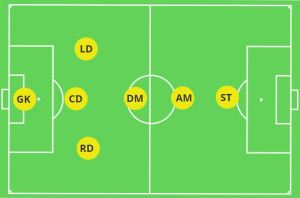 Best Formations for 7v7 – TheMastermindSite