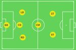 Best Formations for 7v7 – TheMastermindSite