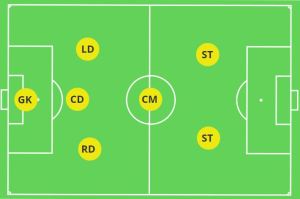 Best Formations for 7v7 – TheMastermindSite