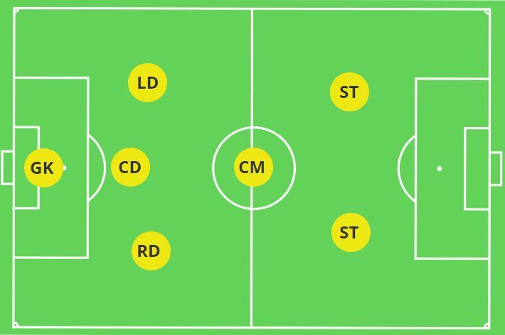 Best Formations for 7v7 – TheMastermindSite