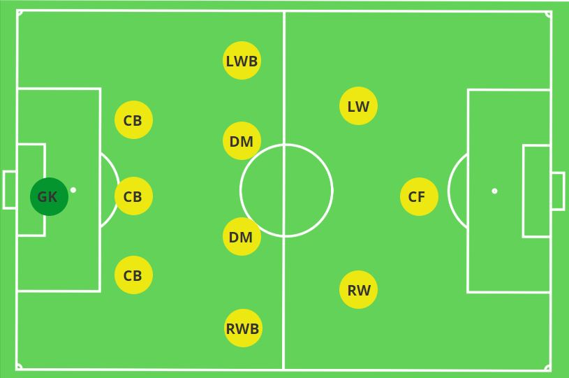 Best Formations for 11v11 – TheMastermindSite