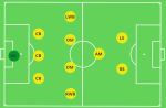 Best Formations for 11v11 – TheMastermindSite