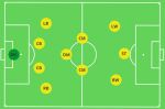Best Formations for 11v11 – TheMastermindSite