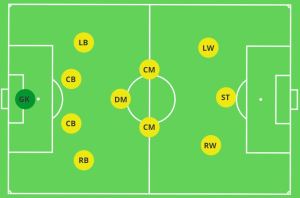 Best Formations for 11v11 – TheMastermindSite