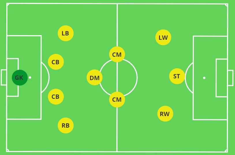 4-3-3 vs. 4-1-4-1: Tactical Flexibility – TheMastermindSite