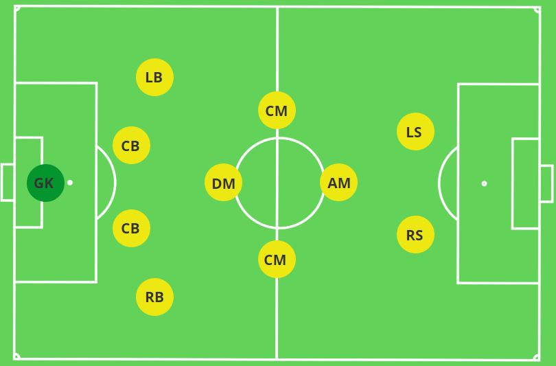 Best Formations for 11v11 – TheMastermindSite