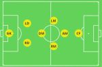 Best Formations for 8v8 – TheMastermindSite