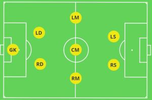 Best Formations for 8v8 – TheMastermindSite