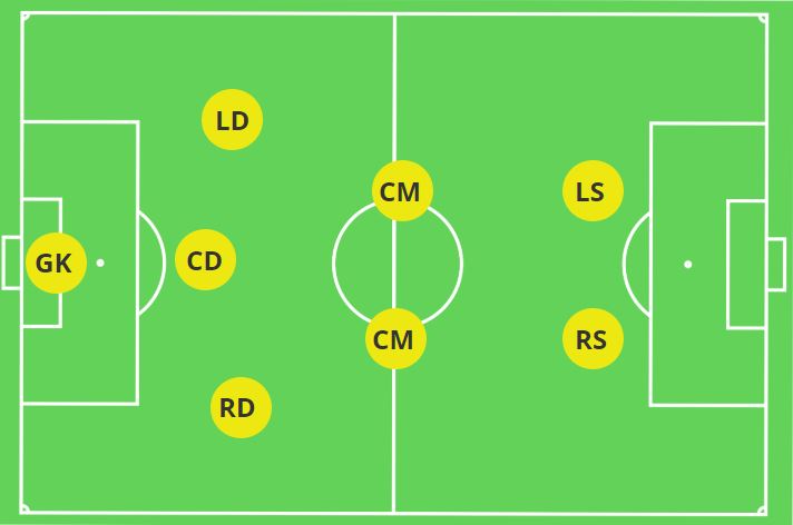 Best Formations for 8v8 – TheMastermindSite