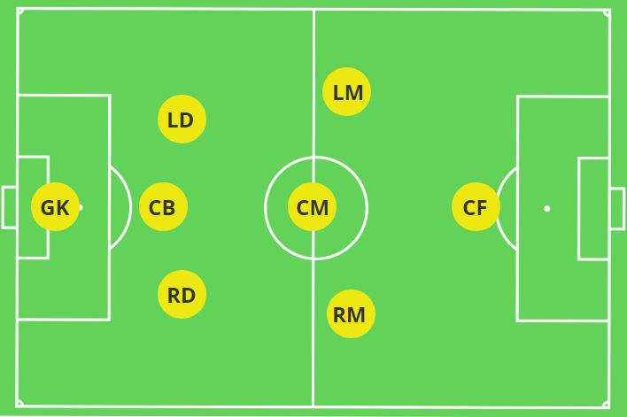 Best Formations for 8v8 – TheMastermindSite