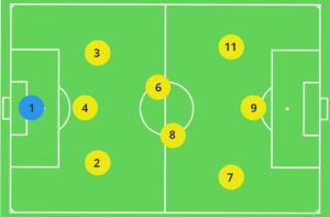 Positions, Roles and Responsibilities in the 3-2-3 (9v9 ...