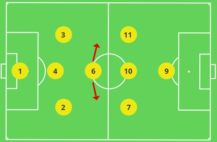 Coaching the 3-1-3-1 (9v9) – TheMastermindSite