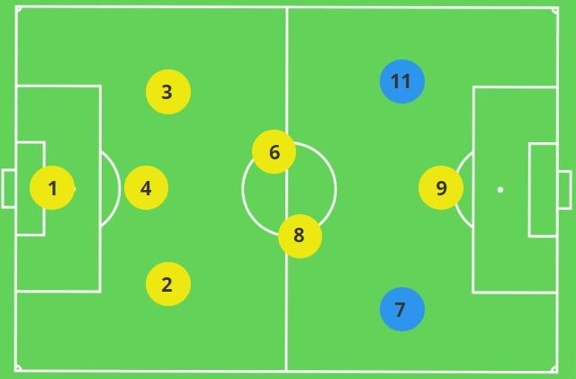 Positions, Roles and Responsibilities in the 3-2-3 (9v9 ...
