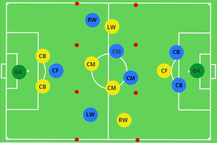 Attacking Transitions – Full Session Plan and Key Coaching Points ...