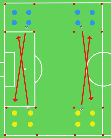 Attacking Transitions – Full Session Plan and Key Coaching Points ...
