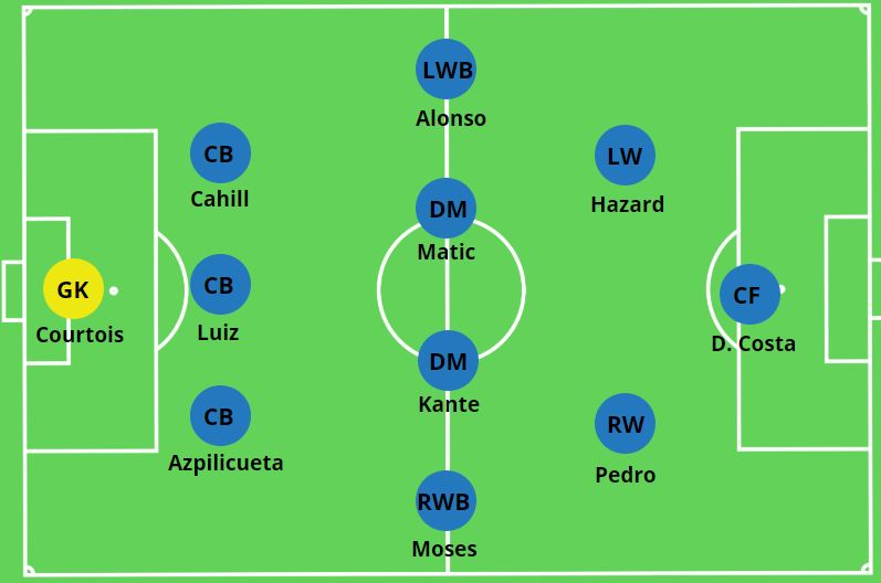 How Antonio Conte’s Chelsea Won The 2016-17 Premier League Title ...