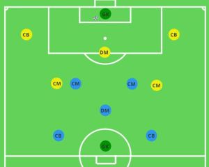 Playing Out From The Back – Full Session Plan and Key Coaching Points ...