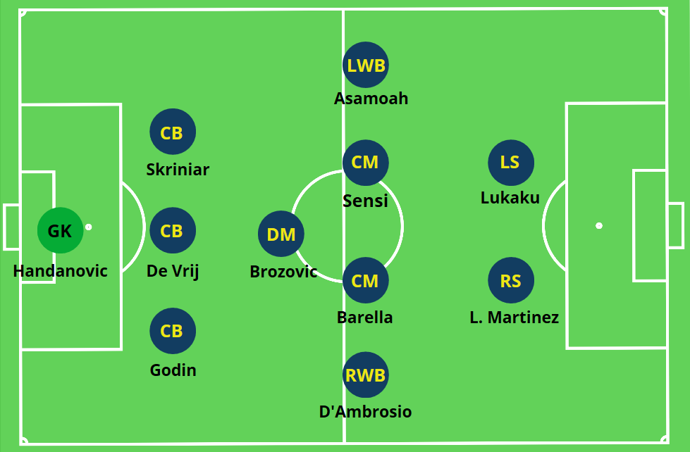 Antonio Conte – Inter Milan – Tactical Analysis (2019-20 Edition ...