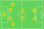 Best Formations for 9v9 (Part 2) – TheMastermindSite
