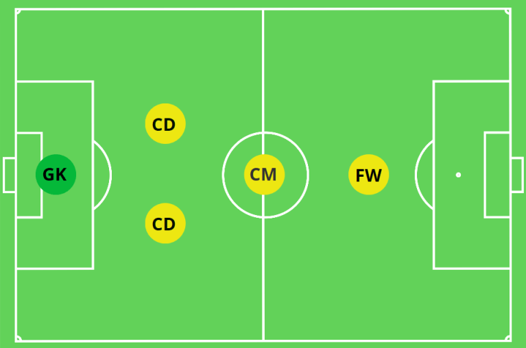 Best Formations for 5v5 – TheMastermindSite