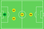 Best Formations for 5v5 – TheMastermindSite