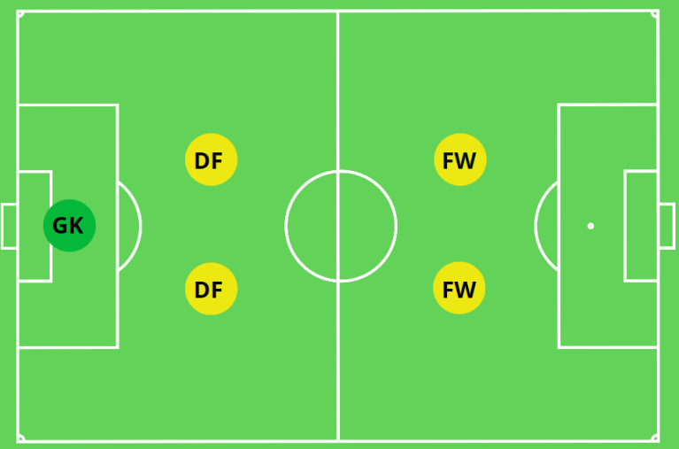 Best Formations for 5v5 – TheMastermindSite
