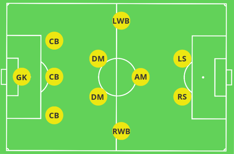 3 Ways To Play 3-5-2 – TheMastermindSite