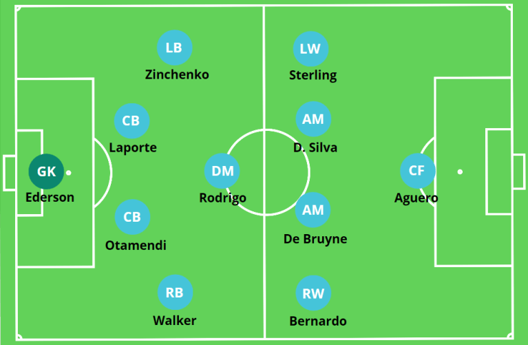 Best Formations for 9v9 – TheMastermindSite