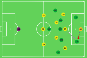 Pressing From The Front (9v9) – TheMastermindSite