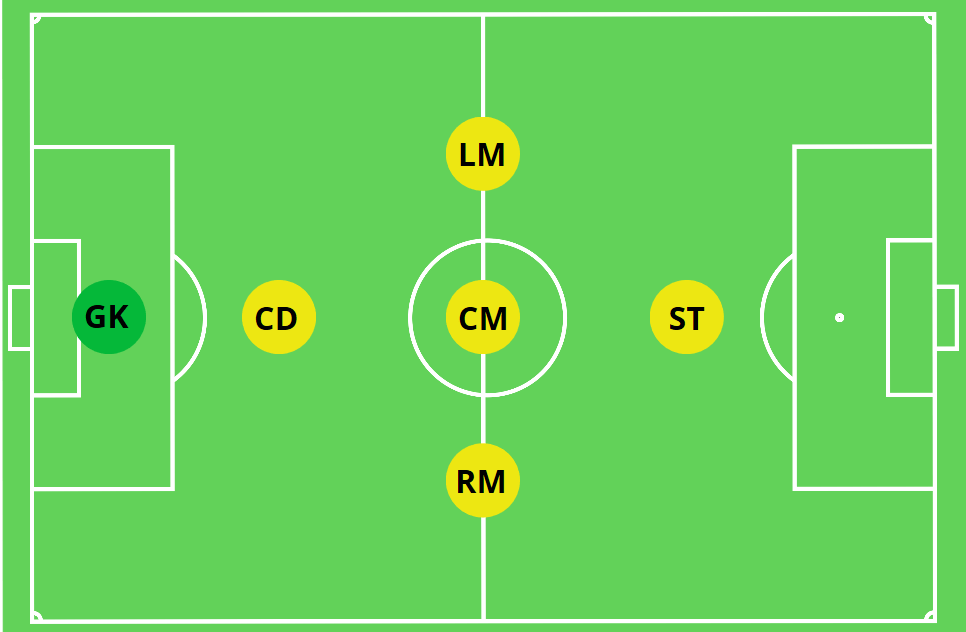 Best Formations for 6v6 – TheMastermindSite