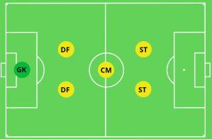 Best Formations for 6v6 – TheMastermindSite