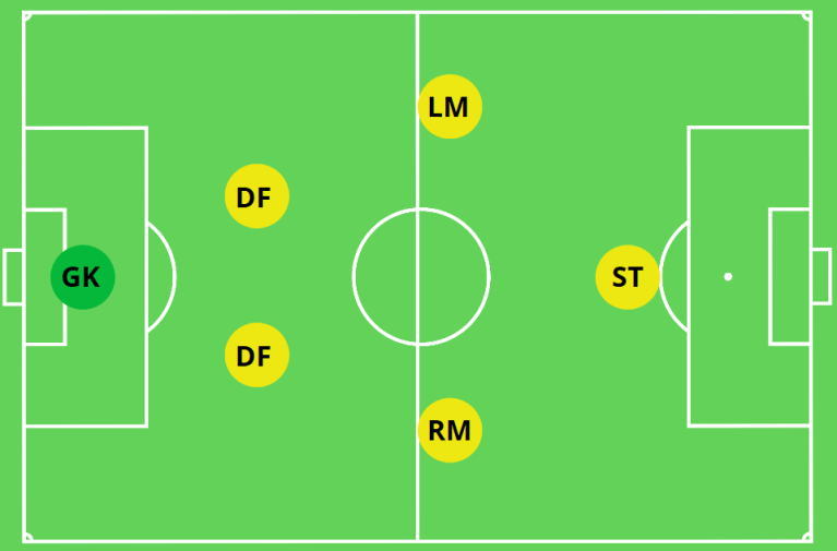 Best Formations for 6v6 – TheMastermindSite