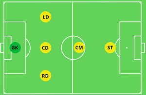 Best Formations for 6v6 – TheMastermindSite